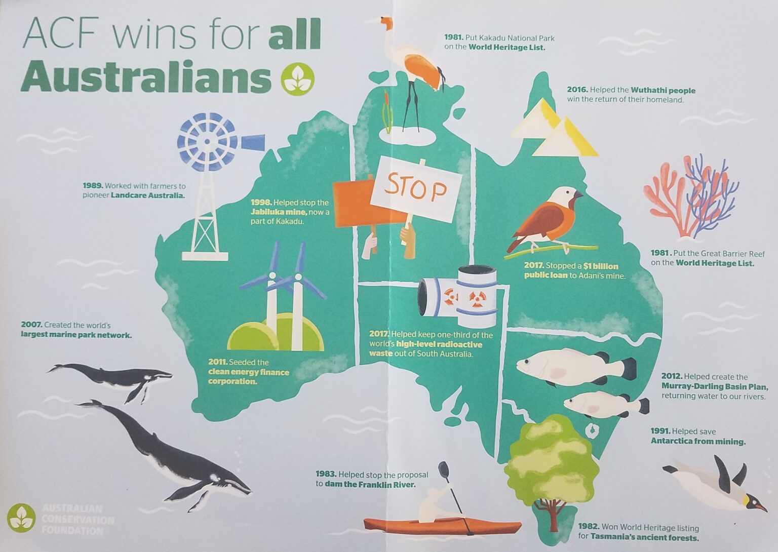 Your Nature Calling with Fundraiser for Australian Conservation ...